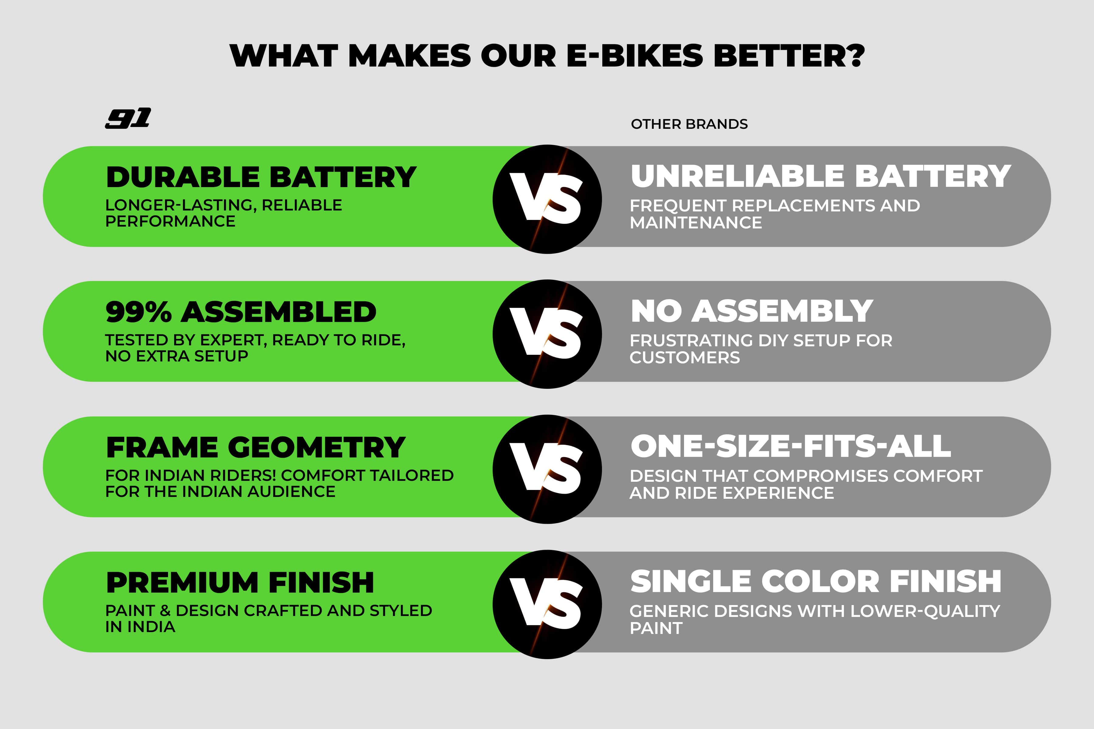 Buy Wolverine X 27.5T (7.8 Ah) Cycle by 91 Online | Ninety One Bicycles